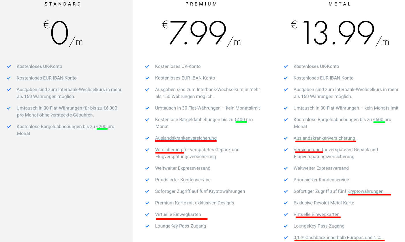 Revolut Switzerland experience report 2025 Review: Not ideal!