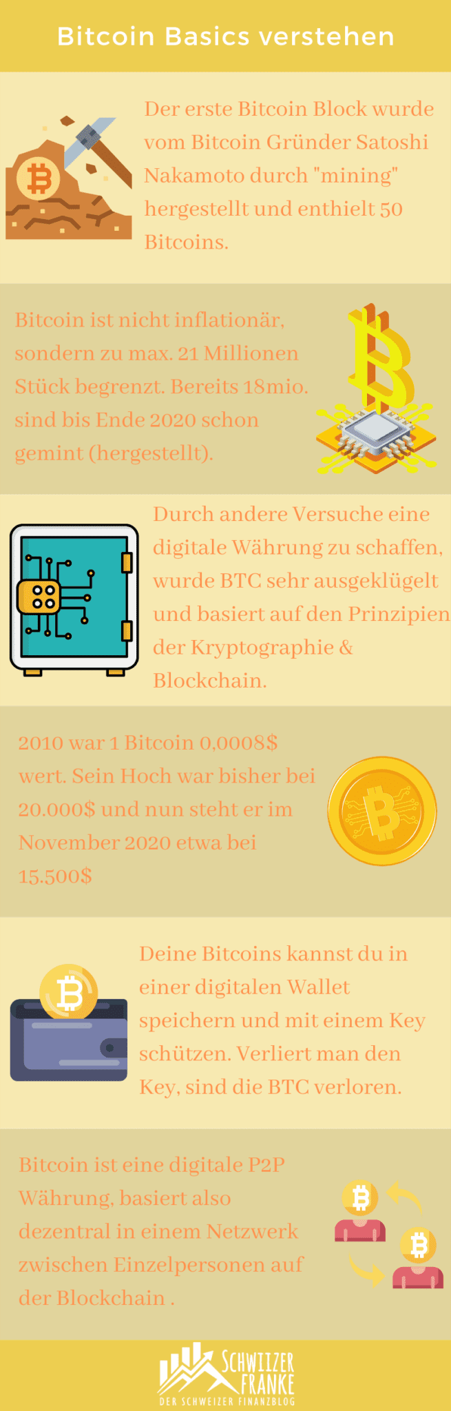 Bitcoin explained simply - Instructions & explanation to get started